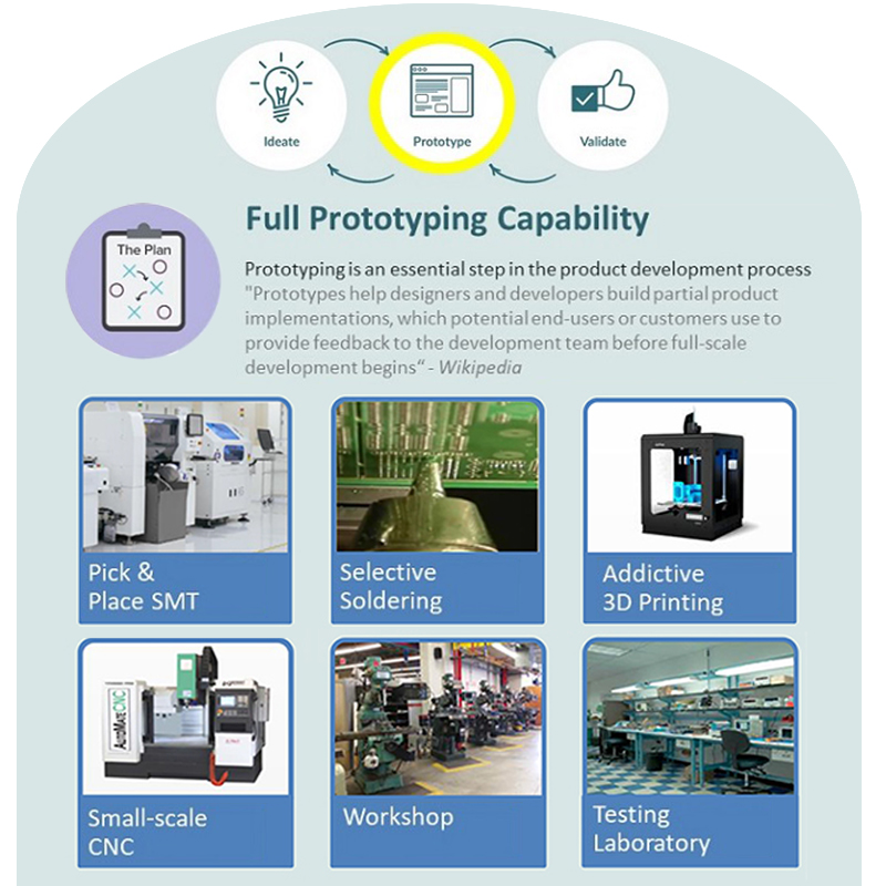 NPI Contract Manufacturing | VTech CMS